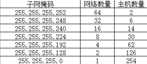 划分子网及子网掩码 网络设备学堂 中关村在线