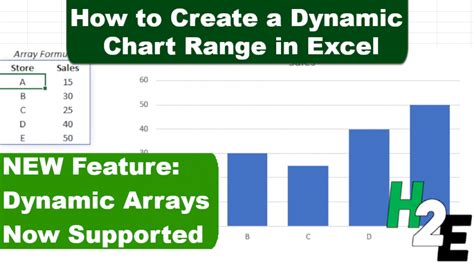 How To Create A Dynamic Chart Range In Excel HowtoExcel Net