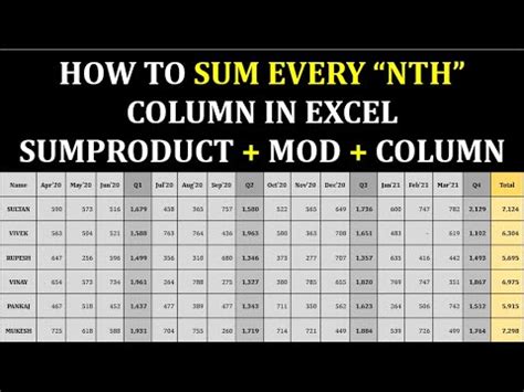HOW TO SUM EVERY NTH COLUMN IN EXCEL YouTube