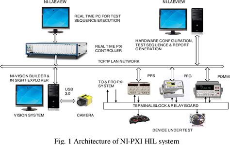 automation for instrument cluster panel testing using machine vision and ni pxi hardware in the