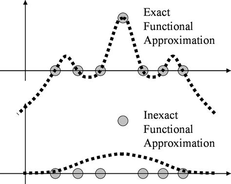 figure 2 1 from presentation and analysis of a multi dimensional interpolation function for non