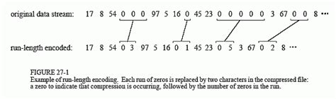 run length encoding