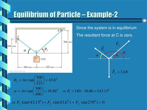 ppt chapter 2 statics of particles powerpoint presentation free download id 5443222