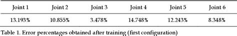 table 1 from neural networks based inverse kinematics solution for serial robot manipulators