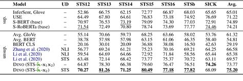 [pdf] generating datasets with pretrained language models semantic scholar