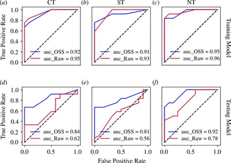 optimal sampling of spatial patterns improves deep learning based early warning signals of