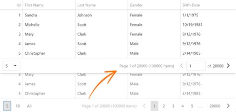 what s new 22 1 devextreme javascript ui components for angular react vue and jquery by