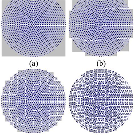 contributions of the main operations in the barnes hut algorithm at download scientific diagram