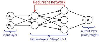 Recurrent Neural Network Definition Deepai