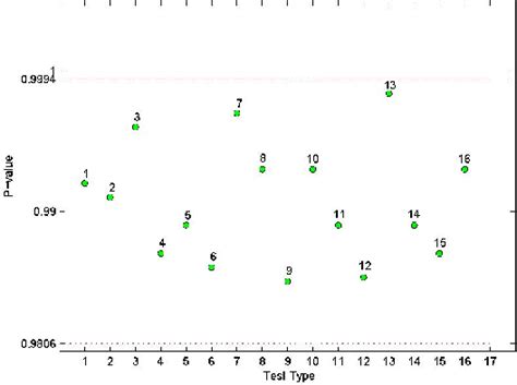 figure 2 from design and fpga implementation of a pseudo random bit sequence generator using