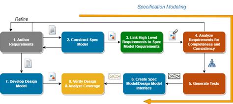 what is a specification model matlab and simulink