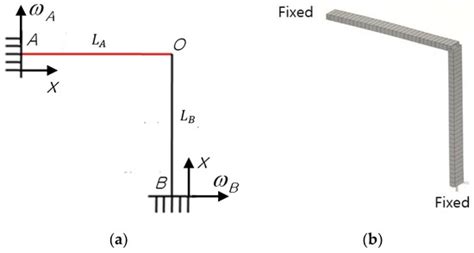 jmse free full text a proposal of mode polynomials for efficient use of component mode