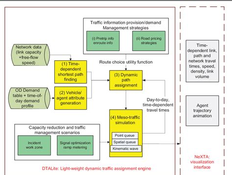Figure 2 From An Integrated Validated And Applied Activity Based