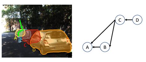 an example of a occluder partially occluded by other objects a is download scientific diagram