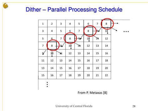 ppt accelerating matlab image processing toolbox functions on gpus powerpoint presentation