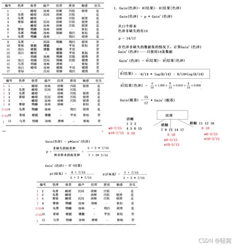 python机器学习 分类 回归 决策树算法 决策树回归与分类算法 csdn博客