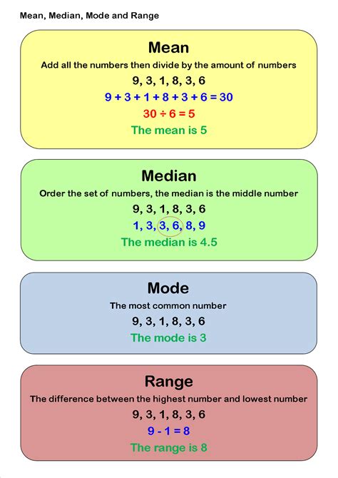 Mean Median And Mode Practice Sheets