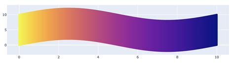 python is there an equivalent of `pcolormesh` or `pcolor` from `matplotlib pyplot` in