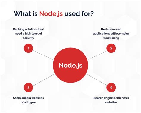 Advantages And Disadvantages Of Node Js Benefits Of Using Node Js