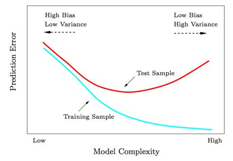deniz yuret s homepage machine learning in 10 pictures