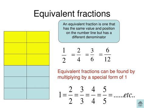 Easy Way To Find Equivalent Fractions