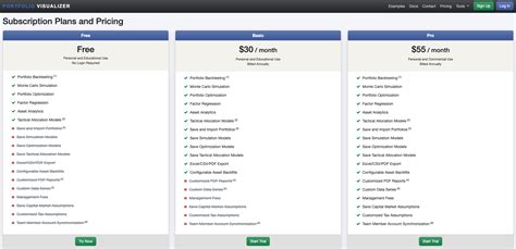 Portfolio Visualizer Review Free Portfolio Analysis Tools