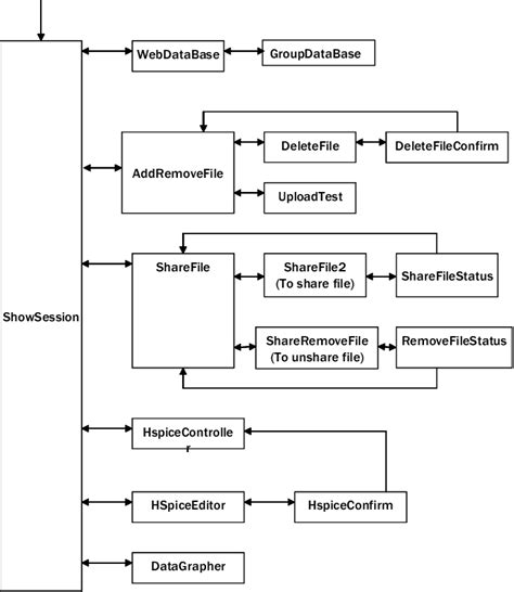 java servlet configuration download scientific diagram