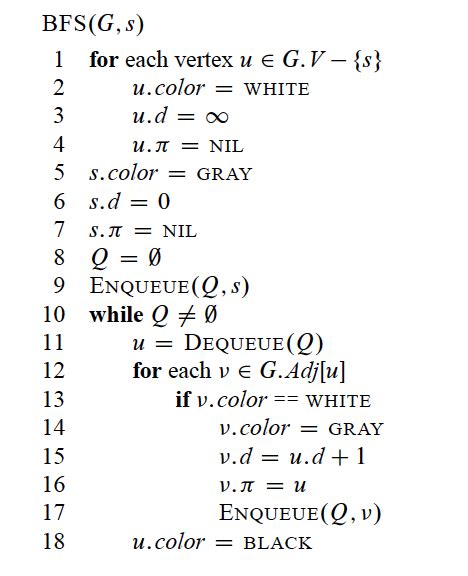 hi can you help me implement this bfs pseudocode into