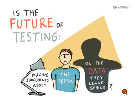 The Future Of Testing Open Visual Thinkery