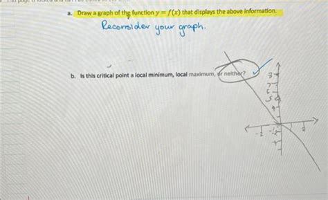 solved a draw a graph of the function y f x that displays