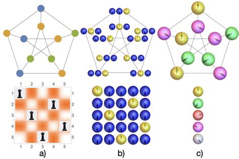 mapping for the two combinatorial problems discussed in the main text download scientific