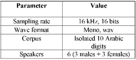 figure 1 from arabic speech recognition system based on cmusphinx semantic scholar