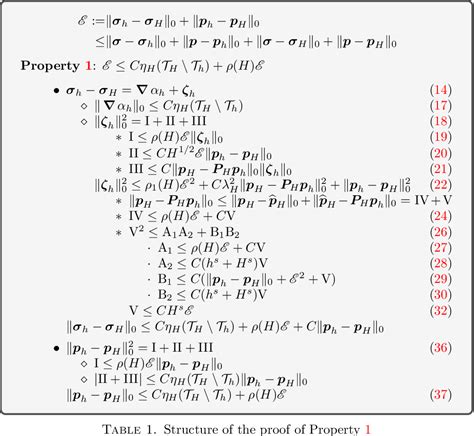 table 1 from adaptive finite element method for the maxwell eigenvalue problem semantic scholar