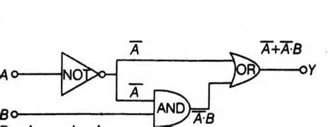 the output y of the logic circuit given below is