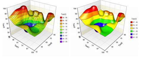 how can i plot a 3d surface in matlab images