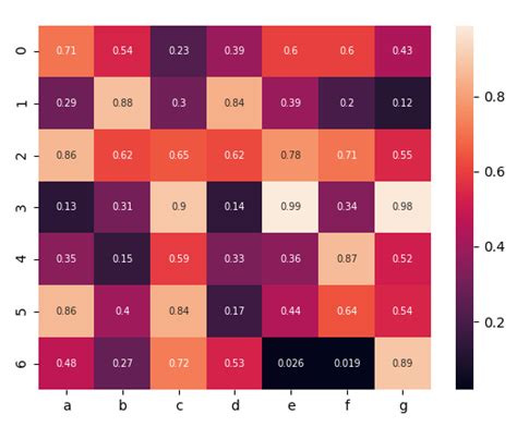 what is heatmap and how to use it in python by maia ngo medium vrogue