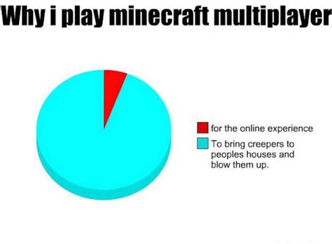 85 Funny Minecraft Memes Celebrating 10 Years Of Gaming Goodness
