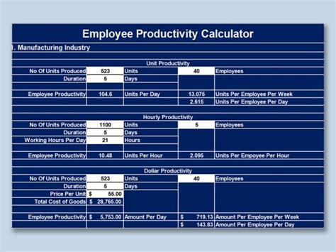 Employee Productivity Chart