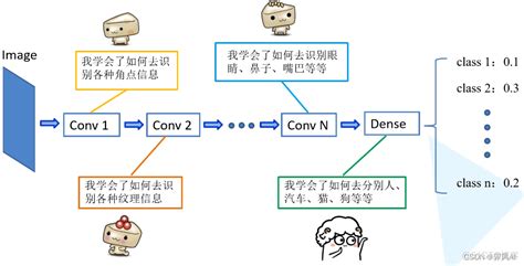 pytorch使用resnet进行上下采样 resnet pytorch angel的技术博客 51cto博客