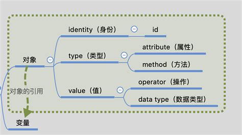 python：对象 python 通过id查找对象 csdn博客
