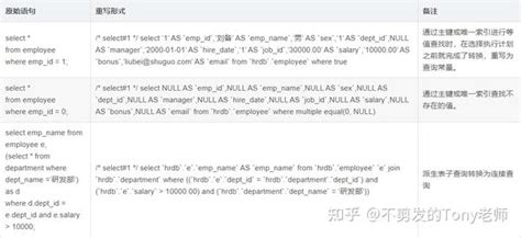 mysql 优化器原来是这样工作的 知乎