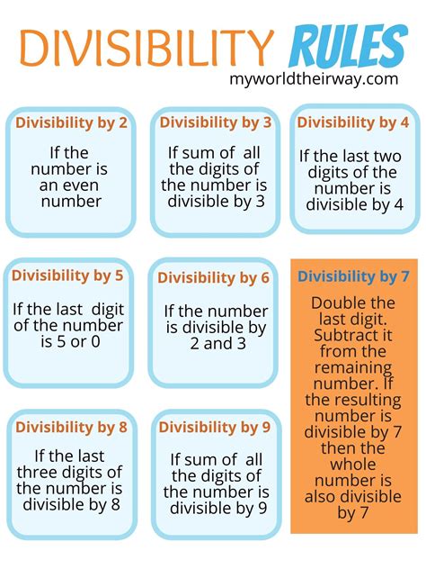 divisibility rule a math trick divisibility rules math tricks algebra help