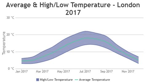 combination of spring mvc range spline area and spline charts canvasjs