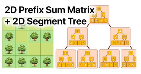 2d prefix sum matrix and 2d segment tree implementation
