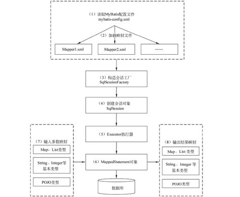 mybatis面试题 智能后端和架构