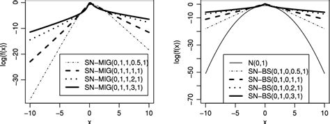 figure 2 from multivariate skew normal generalized hyperbolic distribution and its properties