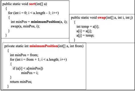 public static void sort int[] a { for int i 0 i