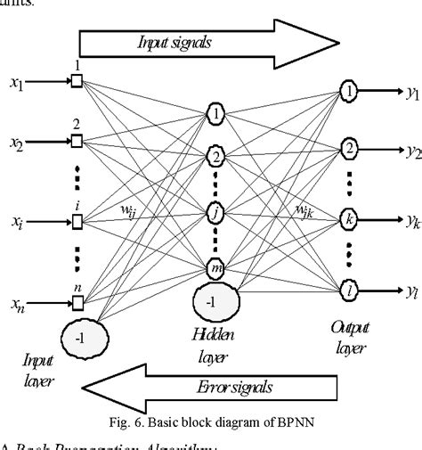 figure 6 from pca and back propagation neural network based face recognition system semantic