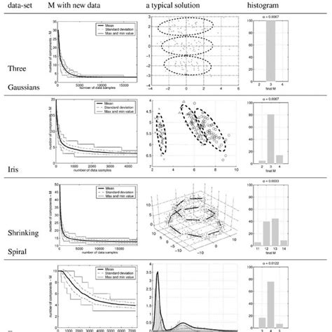 pdf recursive unsupervised learning of finite mixture models
