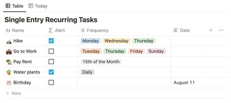 How I Create Recurring Tasks In Notion